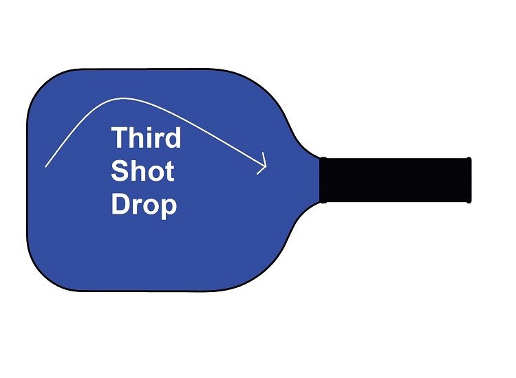 Anatomy of the Third Shot Drop - Pickleball Fire