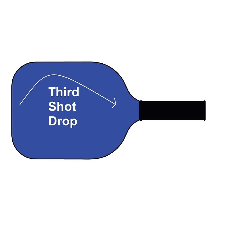 Anatomy of the Third Shot Drop - Pickleball Fire