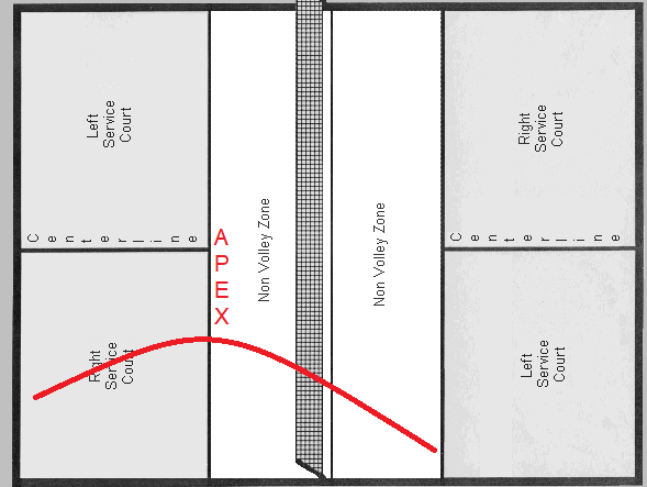 Anatomy of the Third Shot Drop - Pickleball Fire